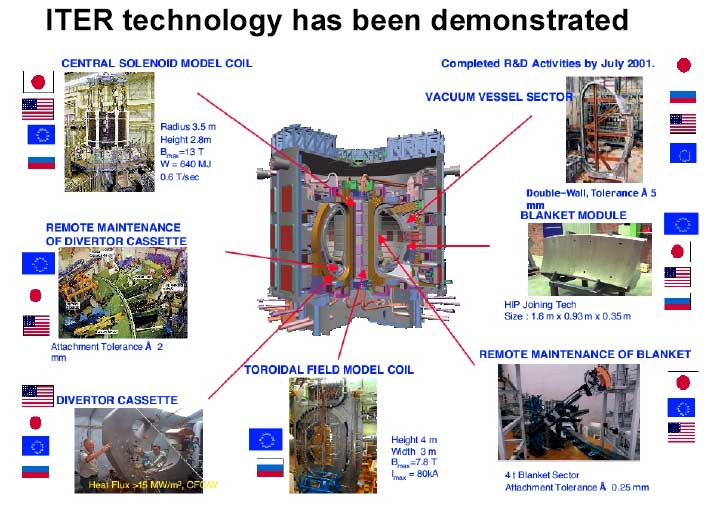 What is ITER? – Australian ITER Forum